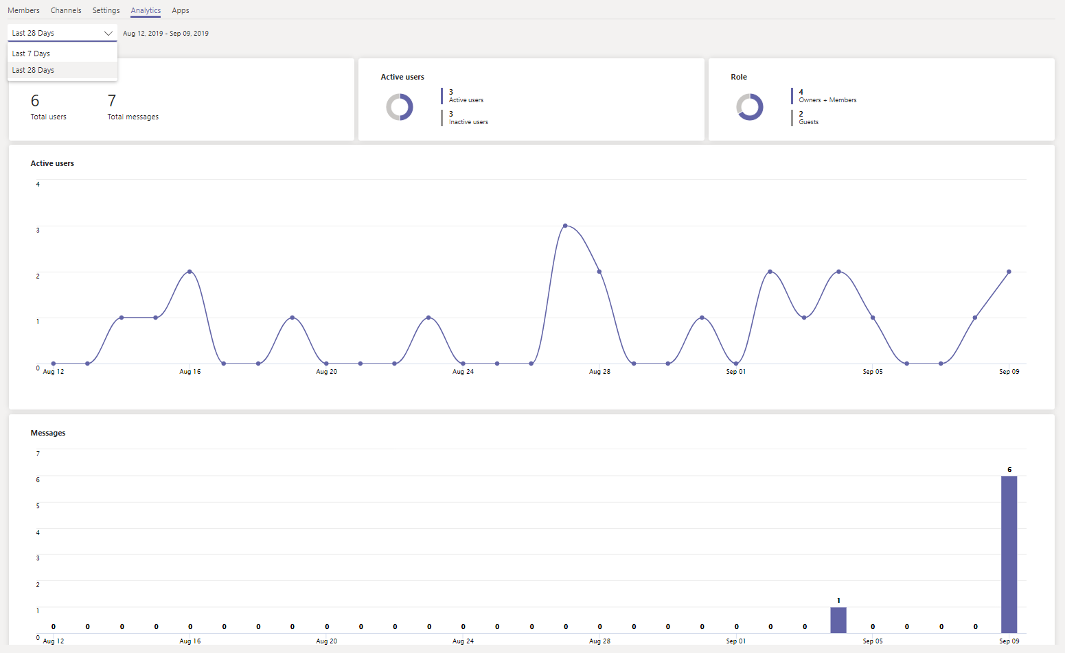Did you know: you can view team-level usage analytics in Microsoft ...