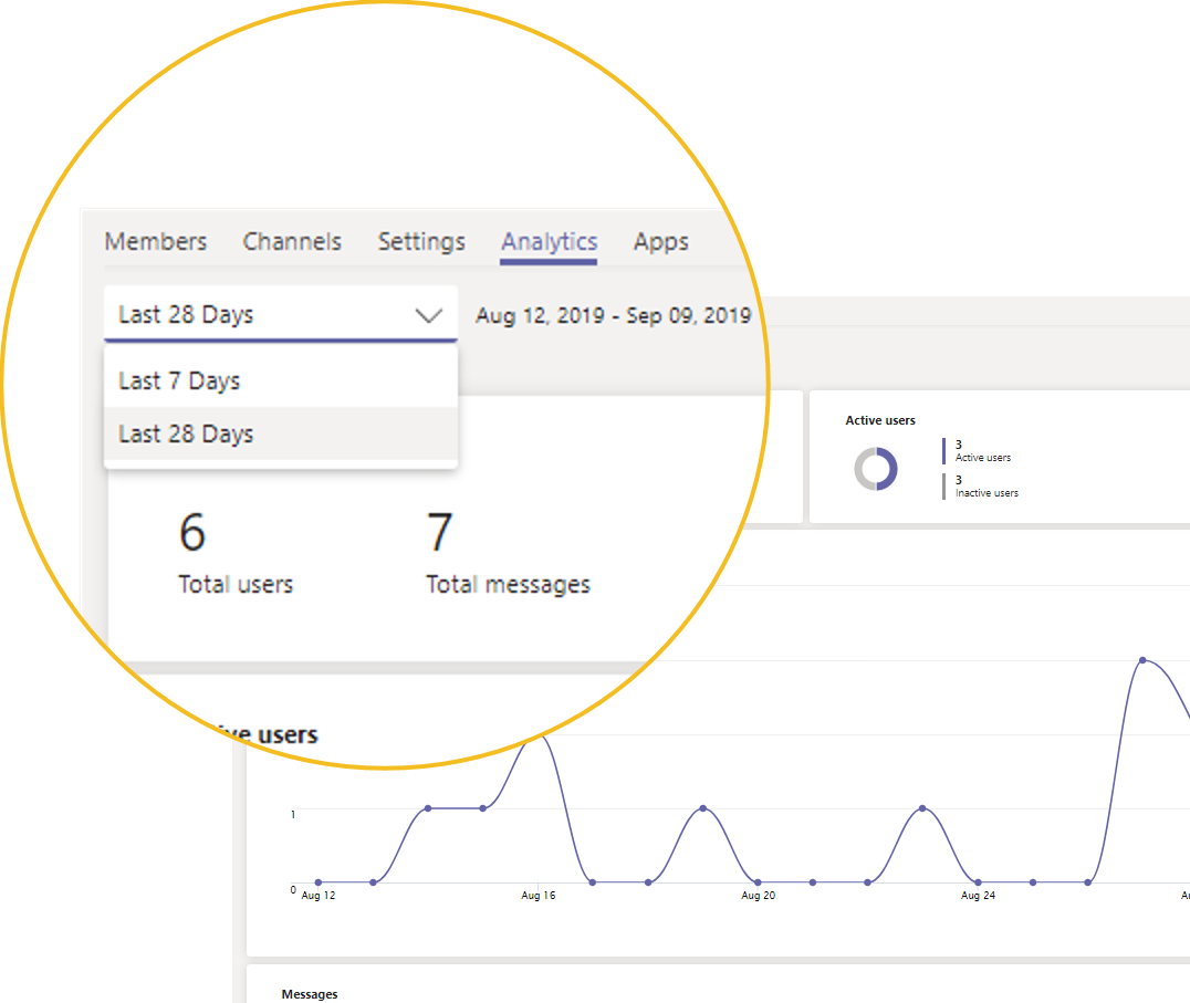 Did you know: you can view team-level usage analytics in Microsoft ...