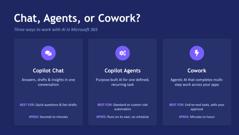 Same prompt, different models: Cowork model outcome and cost comparison ...